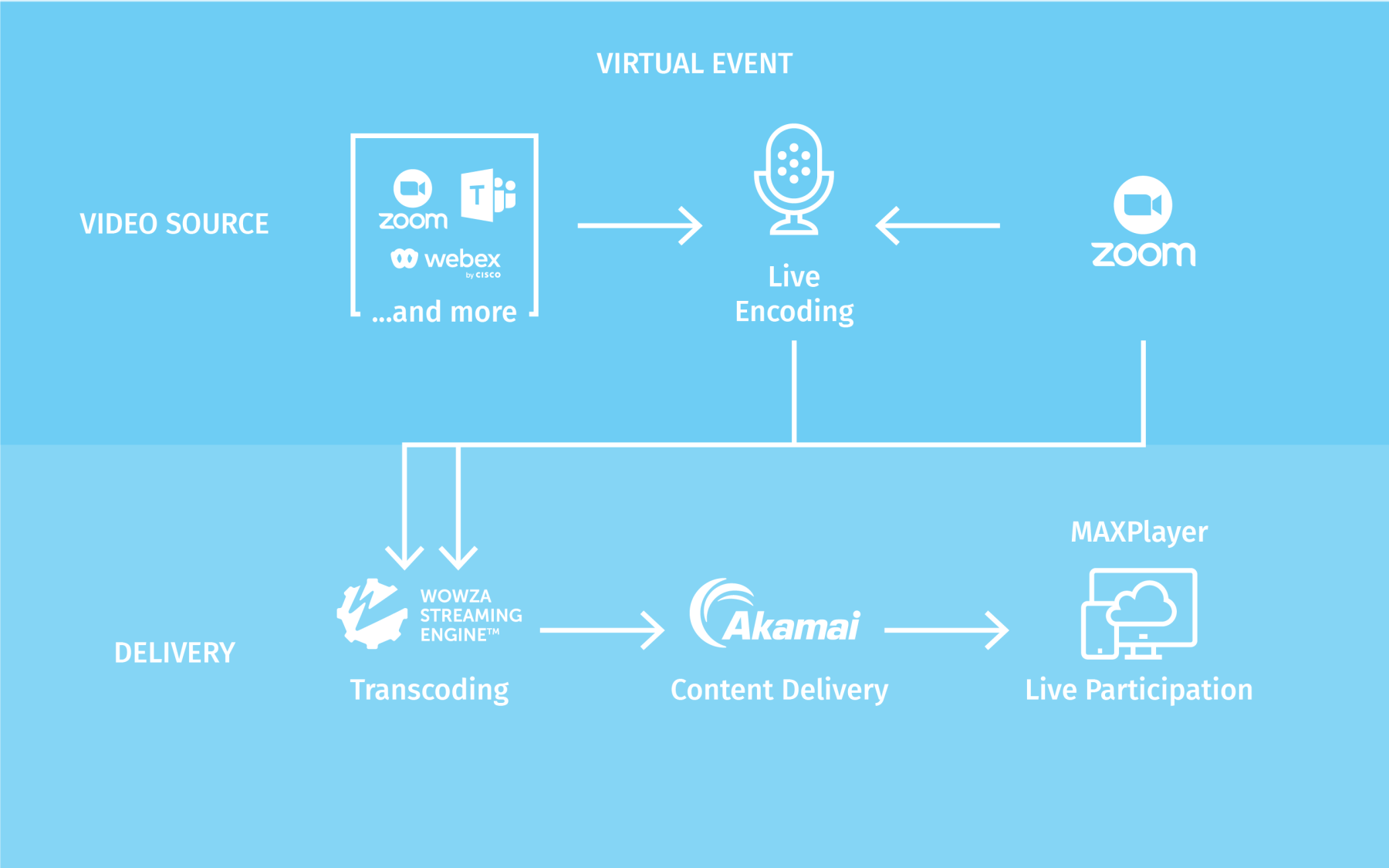 Webcasting - CollaborateVideo | Audio Visual Ottawa | Webcasting Canada ...